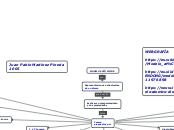 Modelos Atómicos - Concept Map